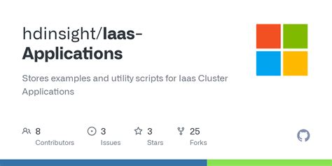 Github Hdinsightiaas Applications Stores Examples And Utility