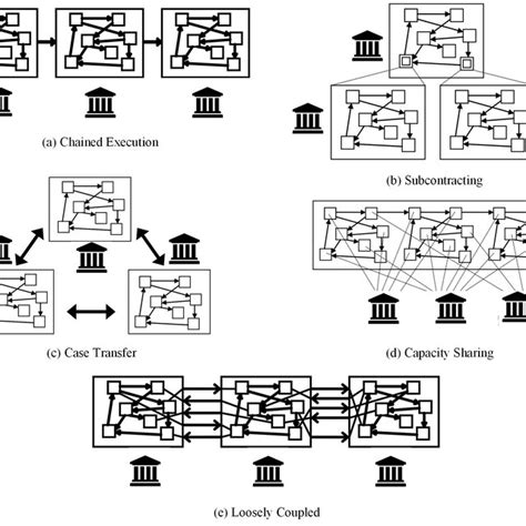 Different Types Of Interoperability For Interorganizational Process Mining Download