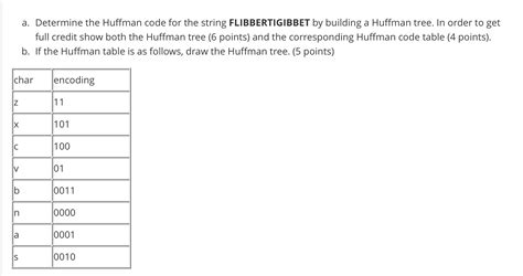 Solved A Determine The Huffman Code For The String