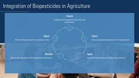 Integration Of Biopesticides In Agriculture Ppt Sample Acp Ppt Template