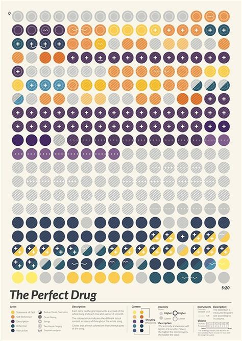 Data Visualization On Behance Data Visualization Data Visualization