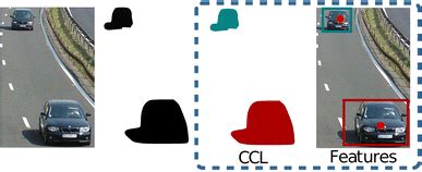 Connected Component Labeling And Connected Component Analysis In A Download Scientific Diagram