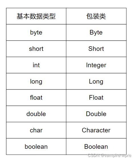 java数据结构 预备知识 csdn博客