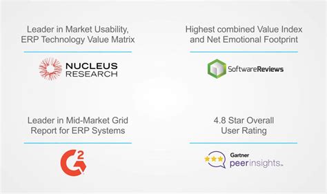 Acumatica Cloud ERP Philippines Free Demo Inquire Now