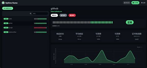 Uptime Kuma 一个轻量的net开源监控工具 董川民