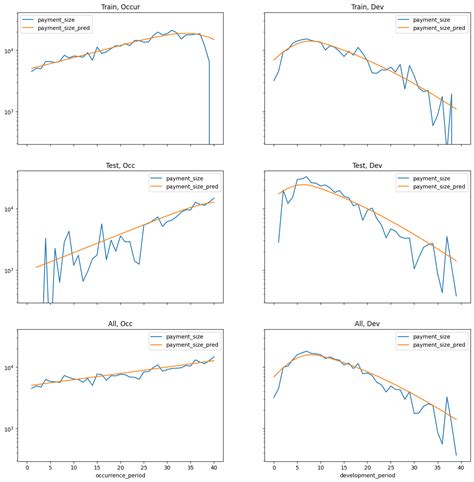 Machine Learning In Reserving Working Party From Chain Ladder To Individual Mixture Density