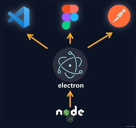 【nodejs】001 Nodejs的简介nodejs是什么 Csdn博客
