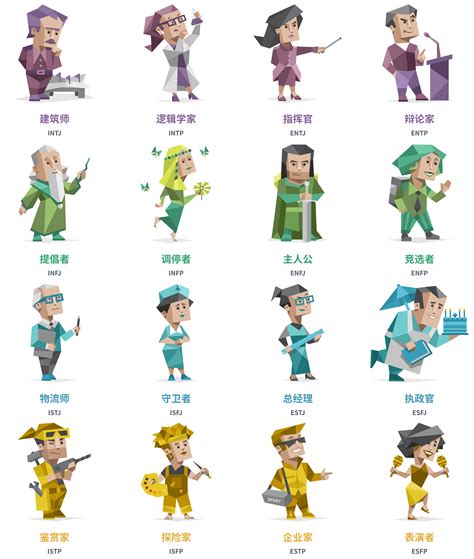 Mbti官网免费版 16型人格测试、深度解析
