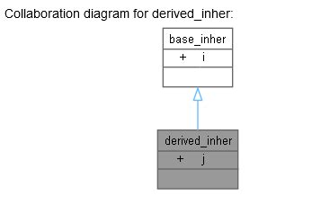How To Create Class Diagram Of Single Class That Is Not Using Inheritance Using Doxygen Graphviz