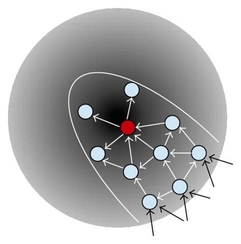 Downstream Forwarding Stateless A And Stateful B Schemes And Download Scientific Diagram