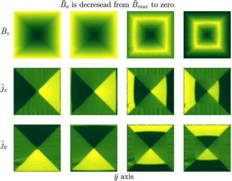 Pseudocolor Plot Of The Magnetic Induction B Z And J X J Y Components
