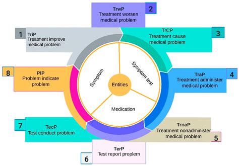 sensors free full text bir biomedical information retrieval system