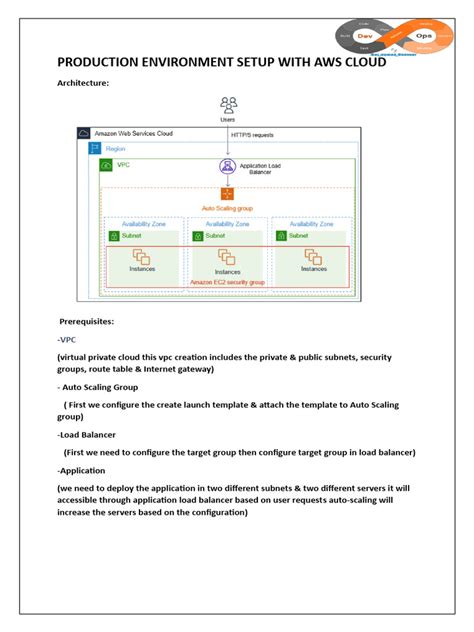 Awsproduction Pdf Load Balancing Computing Ip Address