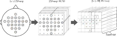 Figure From Recognition Of Motor Imagery EEG Signals Based On Capsule Network Semantic Scholar