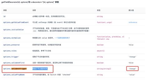ui框架 ant design vue 《 vue》 极客文档
