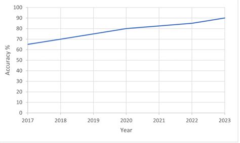 Deepfake Forensics A Survey Of Digital Forensic Methods For Multimodal
