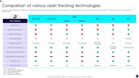 Asset Tracking Slide Team