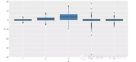 手把手教你使用ggplot2绘制散点图 知乎