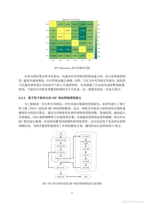 2024年第五届mathorcup数学应用挑战赛大数据竞赛复赛论文mathorcup数学应用挑战赛优秀论文 Csdn博客