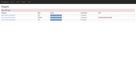 Kubernetes Metrics When I Began Exploring Docker And By Daz Wilkin Medium