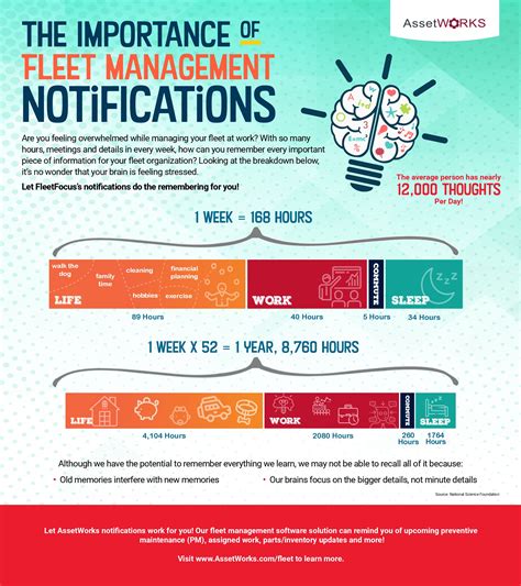The Importance Of Fleet Management Notifications Fleet And Fuel Management