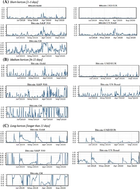 Time Varying Hedge Ratios Note The Figure Plots The Dynamic Download Scientific Diagram