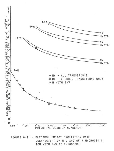 21 Electron Impact Excitation Rate Coefficient Of N V And Of A
