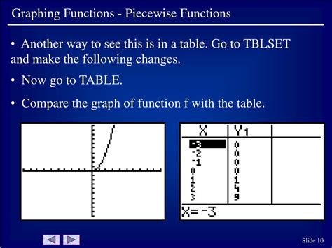 Ppt Graphing Functions Piecewise Functions Powerpoint Presentation
