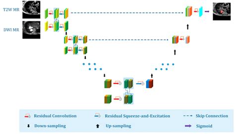 Proposed Adaptive Modality Fusion Architecture For Lung Tumor
