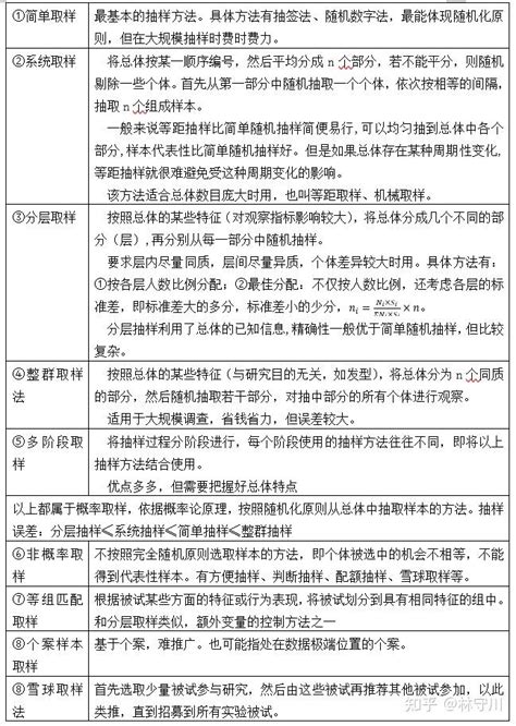 实心 心理学实验研究的伦理与一般程序 知乎