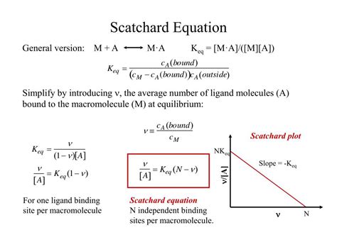 Scatchard Physics Understanding Scatchard Plots Tqdtxt