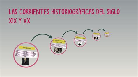 Las Corrientes Historiograficas Del Siglo Xix Y Xx By Valentina Duran