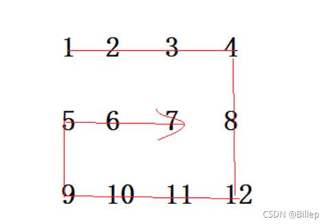 【c语言】螺旋矩阵输出 矩阵螺旋输出 csdn博客