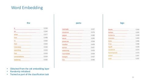 classifying text using cnn