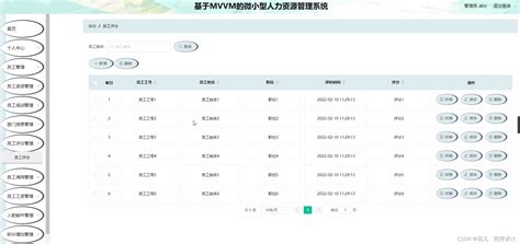 springboot java php node python基于mvvm的微小型人力资源管理系统【计算机毕设】 csdn博客