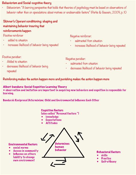 Psy 136 Behaviorism Lecture Behaviorism And Social Cognitive Theory
