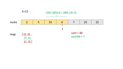 Leetcode 题解 523 连续的子数组和 知乎