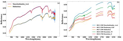 Preliminary Selection And Characterization Of Pseudo Invariant Calibration Sites In Northwest China