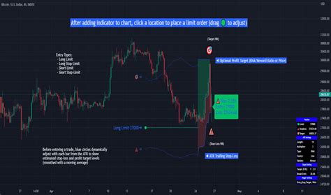 Stoploss — Indicators And Signals — Tradingview — India