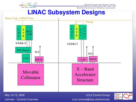 controls overview b dalesio ppt download