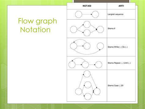 White Box Testing Ppt Download