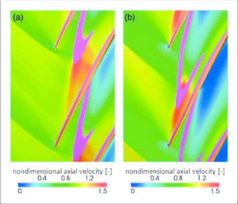 Axial Velocity At 96 Span Magenta Areas Of High Entropy Production