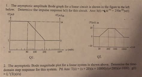 Solved 1 The Asymptotic Amplitude Bode Graph For A Linear