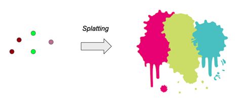 Notes Of 3d Gaussian Splatting Yas Blog