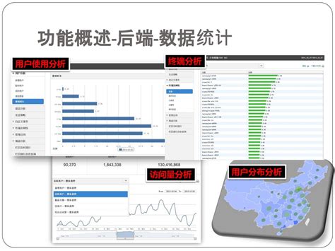 视频播控管理平台介绍 Ppt Download