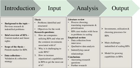 Figure 1 From Challenges Of Scaling Robotic Process Automation Semantic Scholar