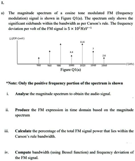 Solved The Magnitude Spectrum Of Cosine Tone Modulated Fm Frequency Modulation Signal Is
