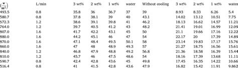 Maximum Photovoltaic Surface Temperature At Experiment Solar Radiation