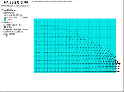 Steady State Fluid Flow With A Free Surface — Itasca Software 9 0