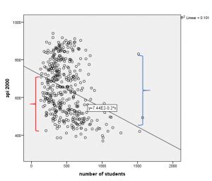 Introduction To Regression With SPSS Lesson SPSS Regression Diagnostics